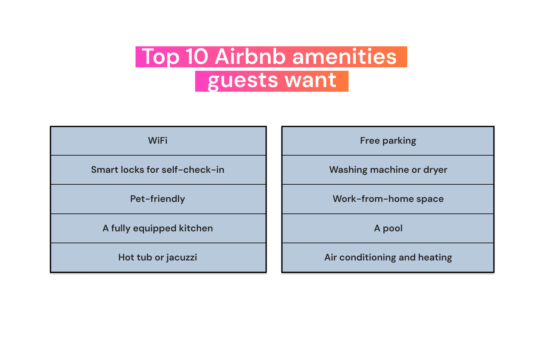 32 Must-Have Amenities for Guests
