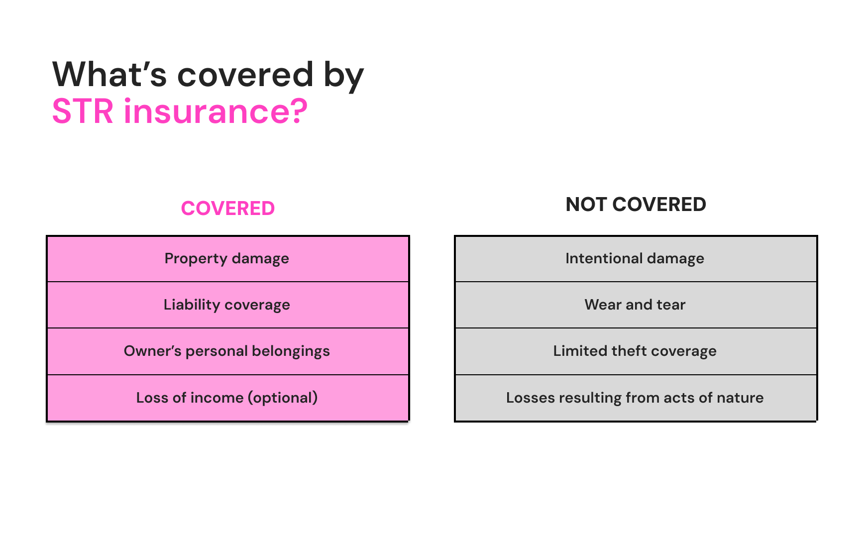 10 Ways to Maximize Your Vrbo Damage Protection