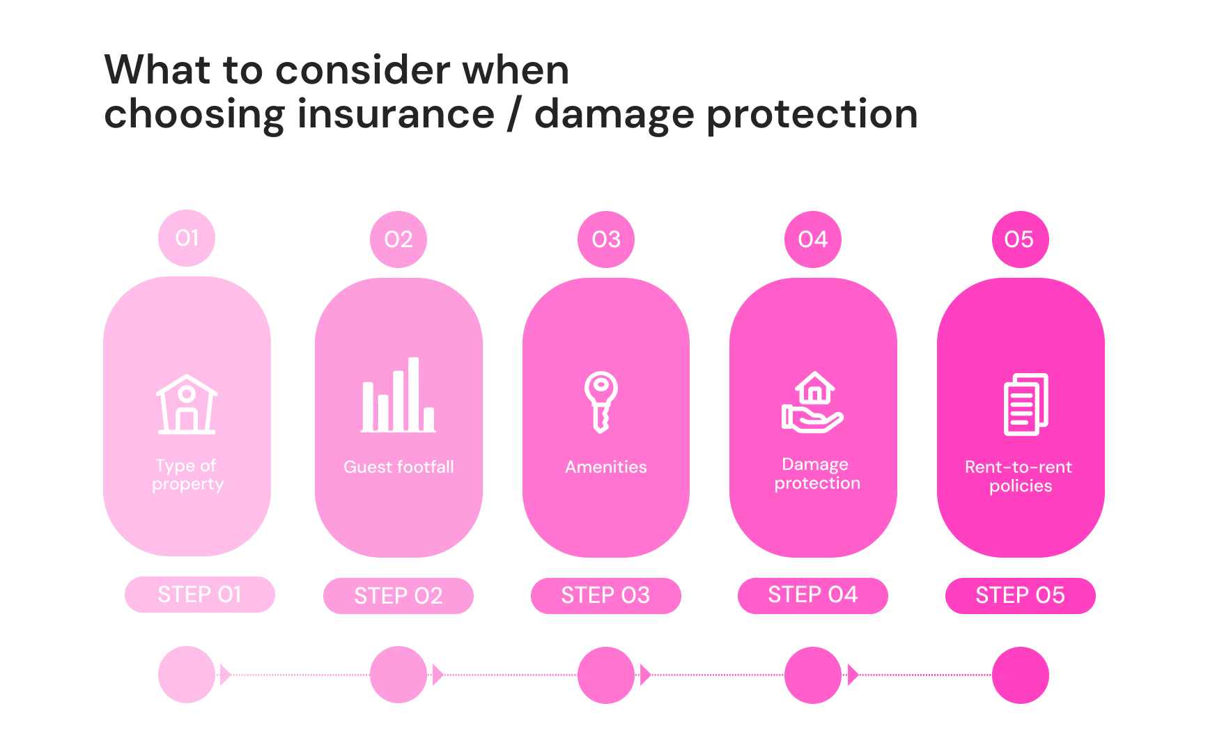 10 Ways to Maximize Your Vrbo Damage Protection